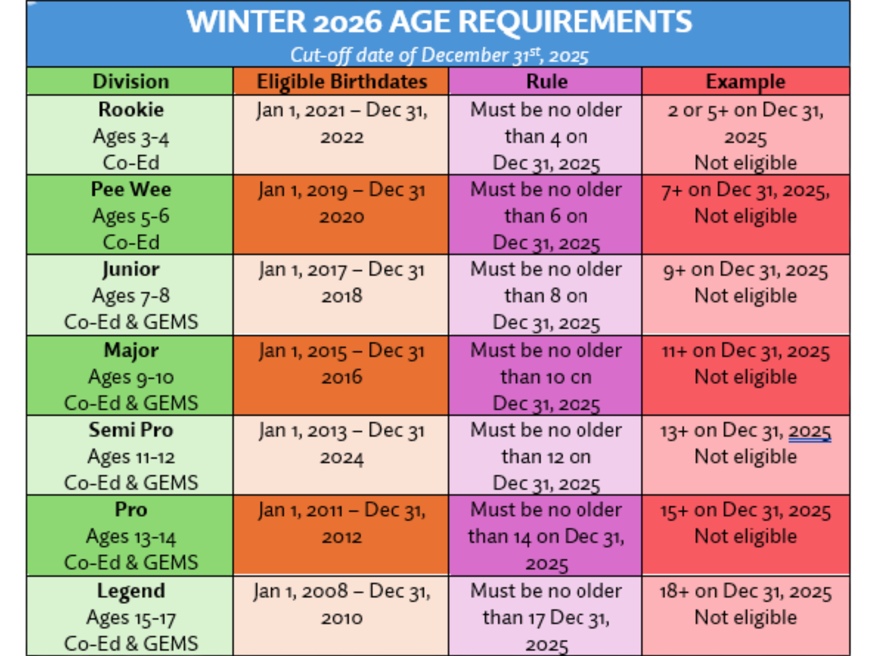 Chico - Registration - Blue Chip Sports